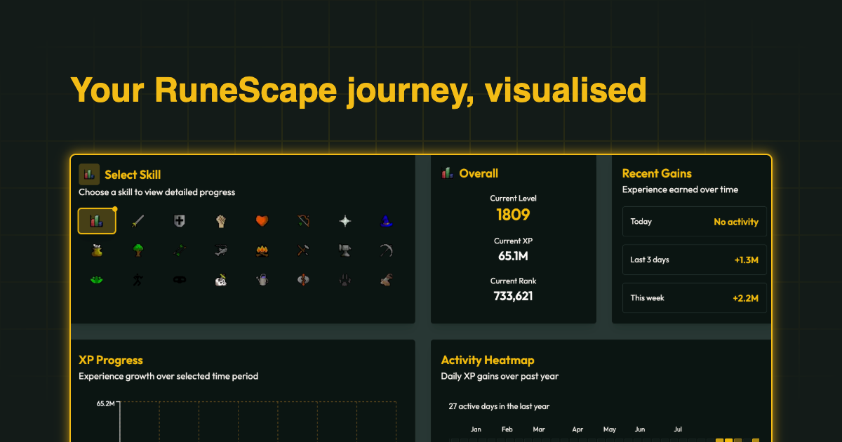 runediary - OSRS Stats & Progress | RuneDiary
